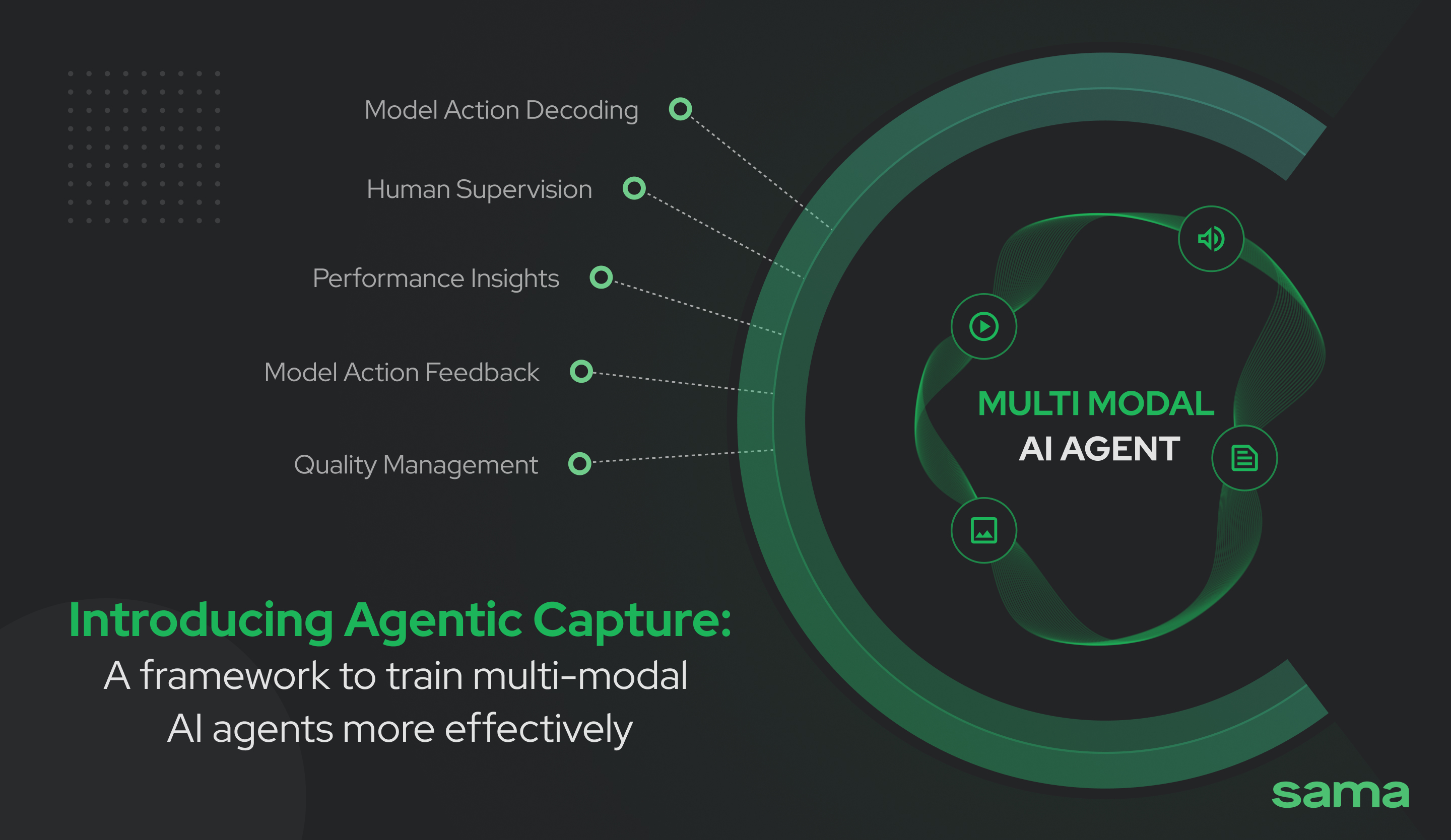 Multi-Modal Agentic AI: How Sama's Agentic Capture Changes the Game | Sama